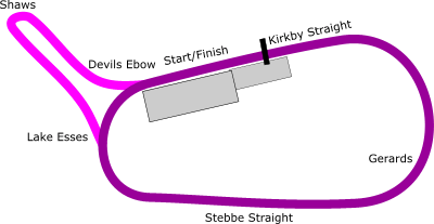 Mallory Park - Marshals Guide